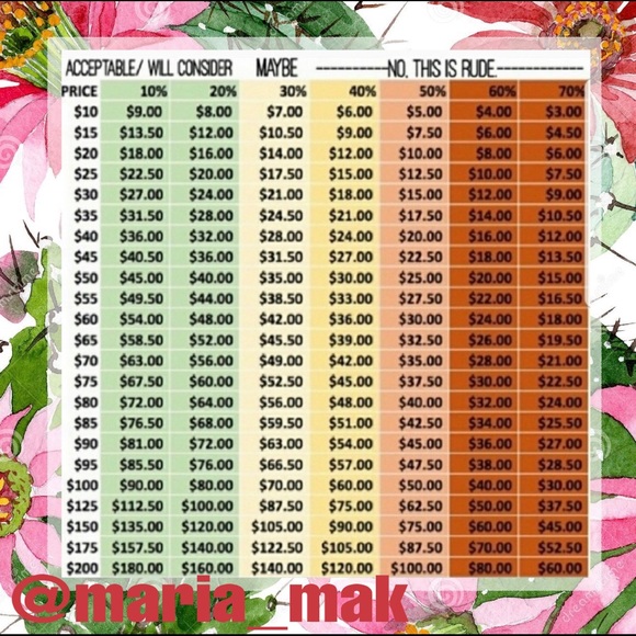 Other | Reasonable Offer Chart | Poshmark